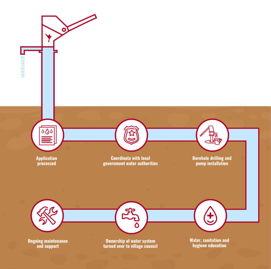 Home - Makolekole USA