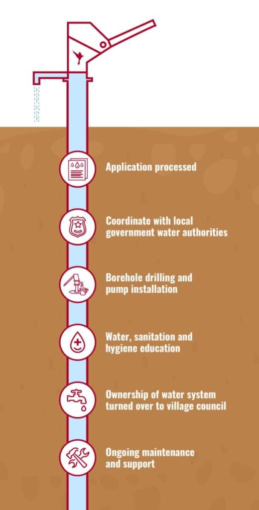 Home - Makolekole USA